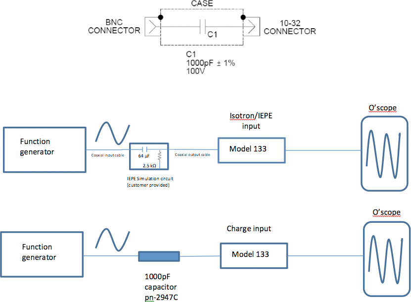 Calibrating the Model 133 via calibration coefficients